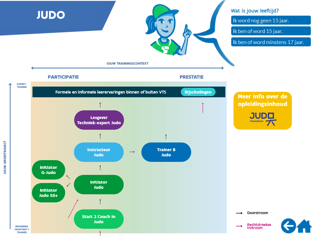 VTS-Trainersopleidingen 2023 - Judo Vlaanderen